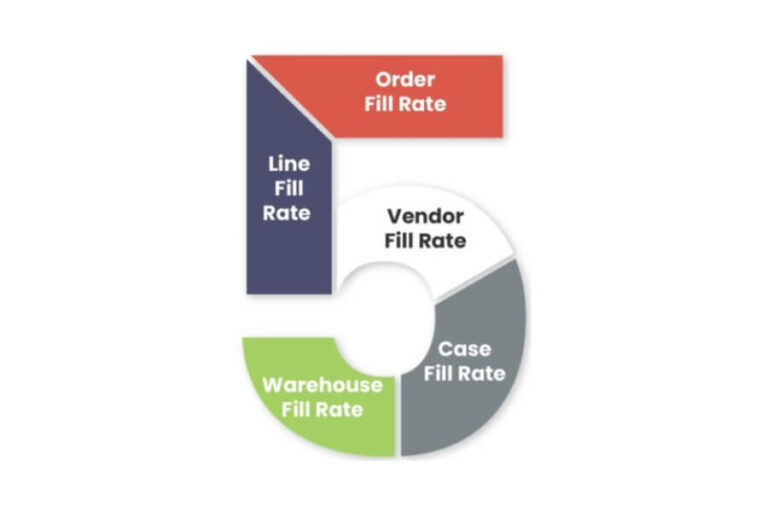 What is Fill Rate in Logistics? Definition, Types, and Importance ...