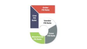 What is Fill Rate in Logistics? Definition, Types, and Importance ...
